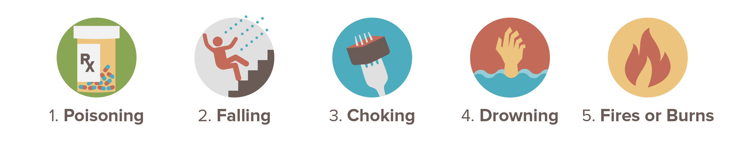 Most Common vs. Most Feared Household Accidents | SafeWise - bv1946伟德app